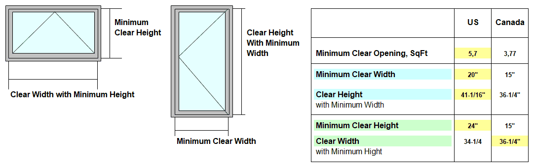 Egress-Windows-Dimentions-US-and-Canada-1-3 | European Tilt and Turn ...