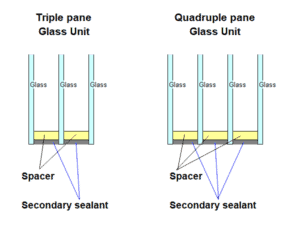 Quadruple-pane or Triple-pane or Old Dual-pane Windows?