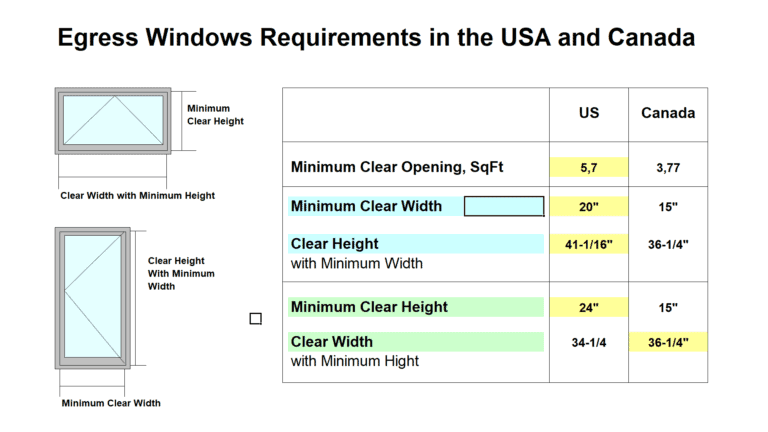 European Windows, Premium Quality and Design, Best Prices